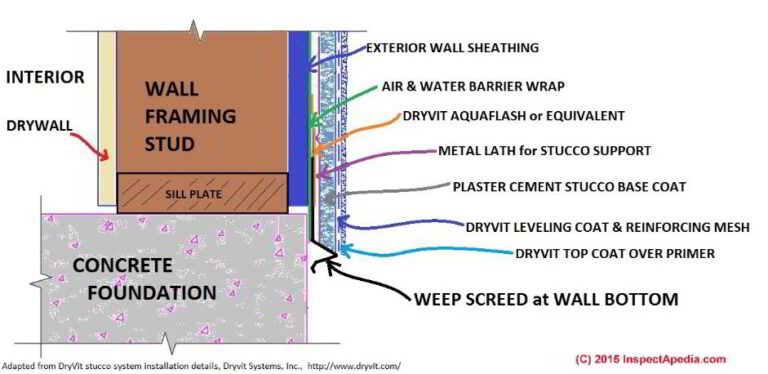 Weep Screed Basics for Your Next Project, Why Do I Need It?