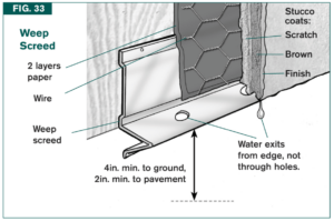 Weep Screed Basics for Your Next Project, Why Do I Need It?
