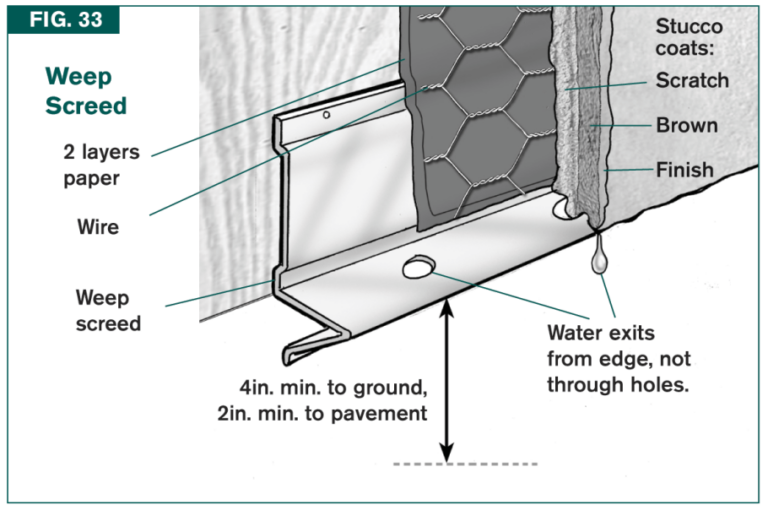 Weep Screed Basics for Your Next Project, Why Do I Need It?