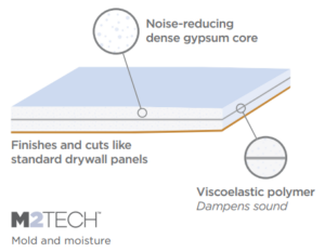 A Guide to Soundproof Drywall - What Are My Options?